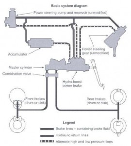 Bendix Hydro Boost Brake System – Hydraulic Schematic Troubleshooting