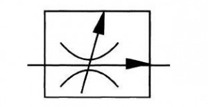 Hydraulic Flow Control Valves – Hydraulic Schematic Troubleshooting